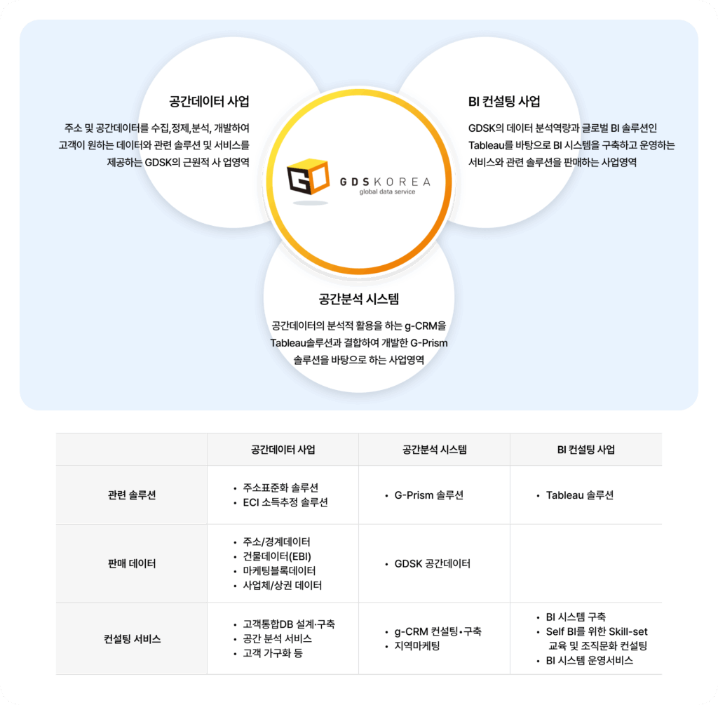 회사소개 - 지디에스케이 : GDSK